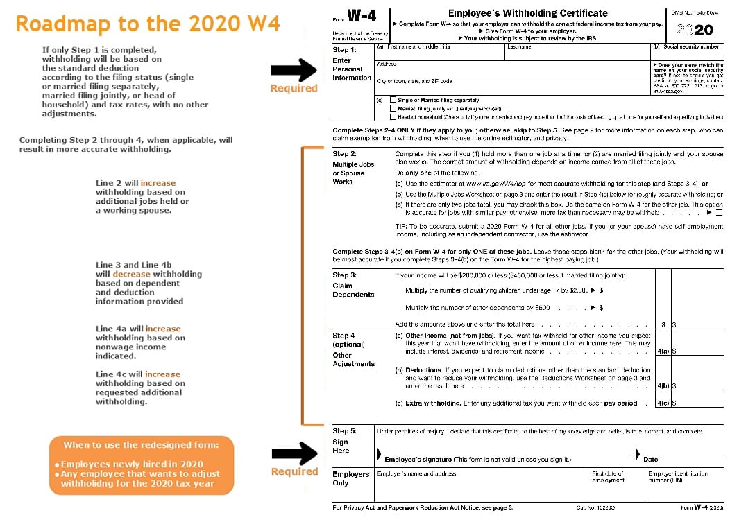 New W4 for 2021 What You Need to Know to Get it Done Right